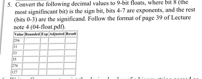Solved where bit 8 (the 5. Convert the following decimal | Chegg.com