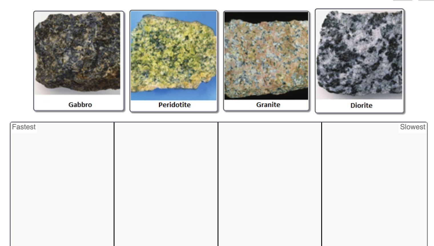 Solved This exercise will focus on the weathering of igneous | Chegg.com
