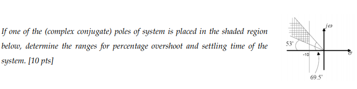 Solved jo 53 If one of the (complex conjugate) poles of | Chegg.com