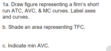 Solved 1a. Draw figure representing a firm's short run ATC, | Chegg.com