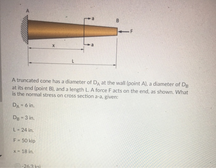 Solved A truncated cone has a diameter of DA at the wall | Chegg.com