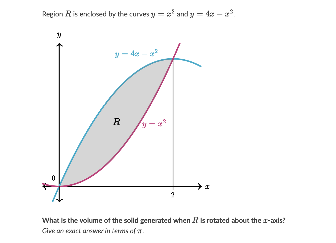 Solved Region R is enclosed by the curves y = x2 and y = 4x | Chegg.com