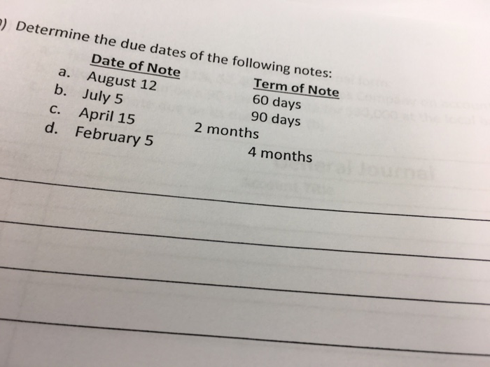 Solved ) Determine the due dates of the following notes Date | Chegg.com