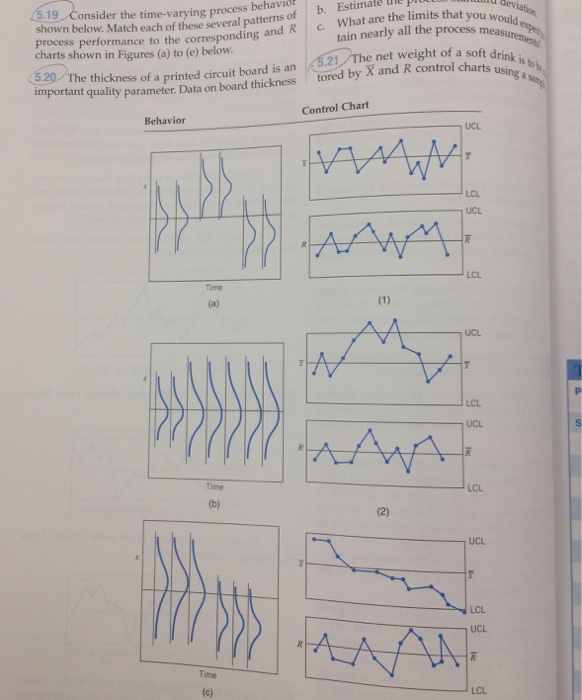 Consider the time varying process behaf b. stima | Chegg.com