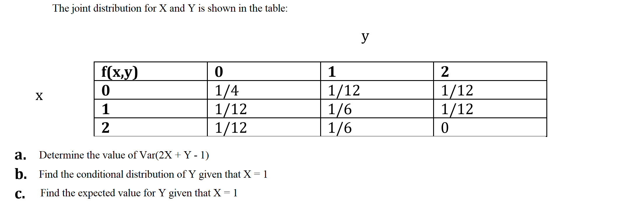 Solved The joint distribution for X and Y is shown in the | Chegg.com
