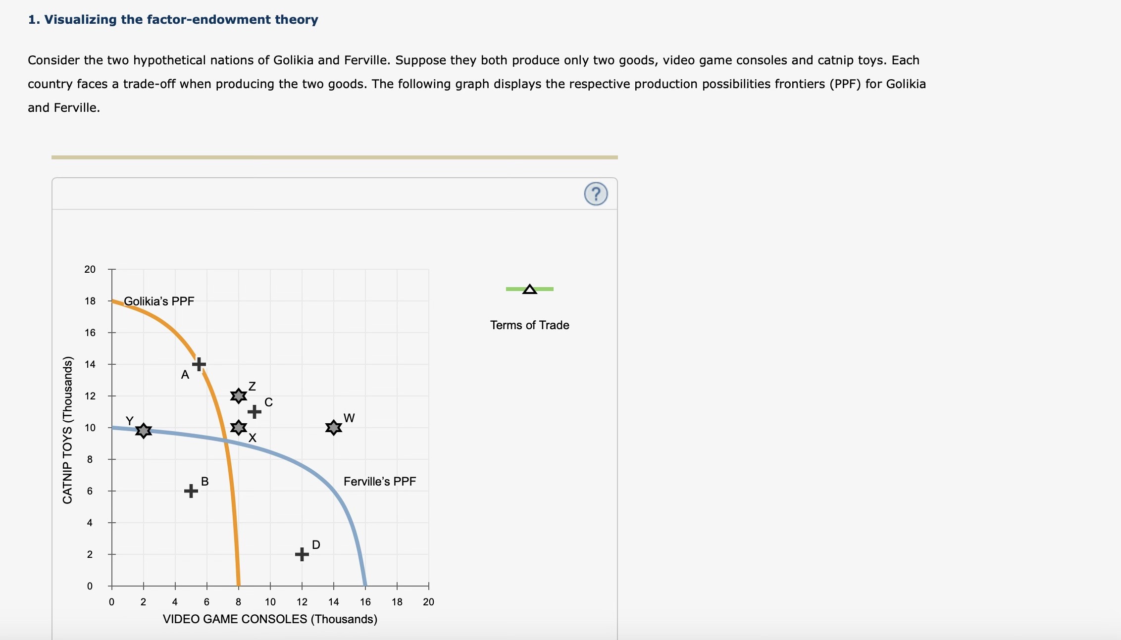 Solved 1. Visualizing the factor-endowment theory Consider | Chegg.com