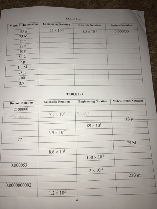 Solved TABLE 1-2 Scientifie Notation Engineering Notation | Chegg.com
