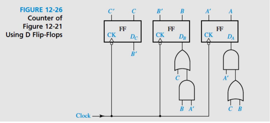 [Solved]: According to your group number, select correctl