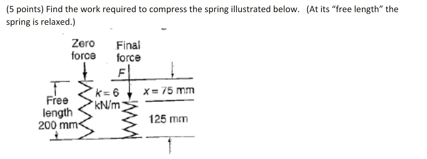 Solved (5 points) Find the work required to compress the | Chegg.com