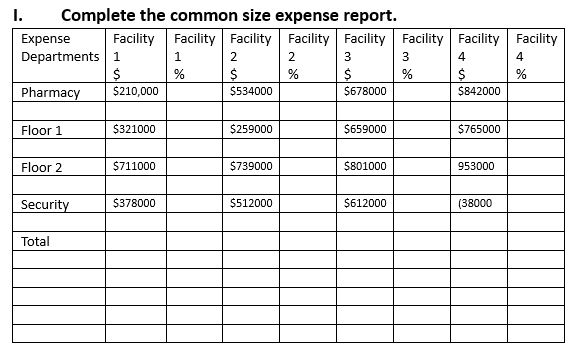 Solved Complete the common size expense report. | Chegg.com