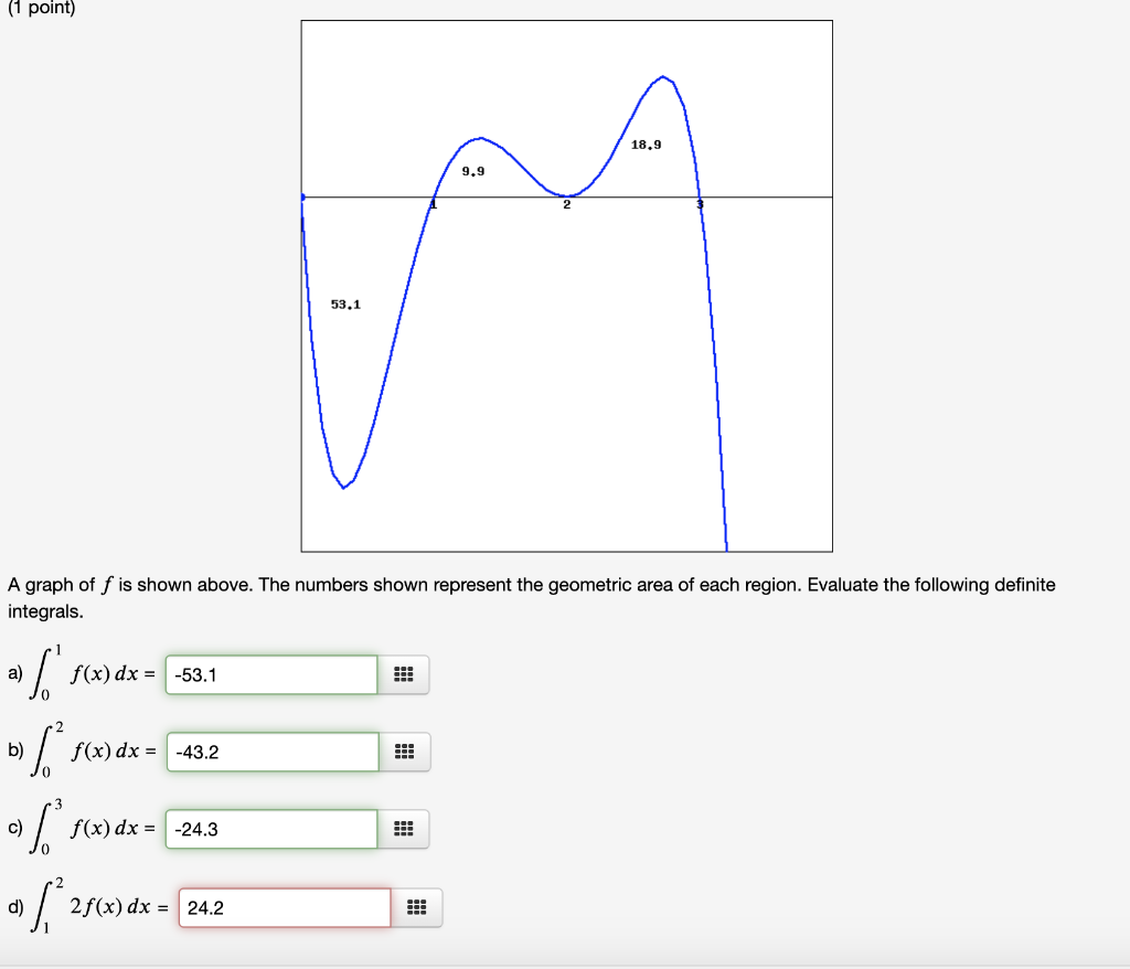 Solved (1 point) 18.9 9,9 53,1 A graph of f is shown above. | Chegg.com