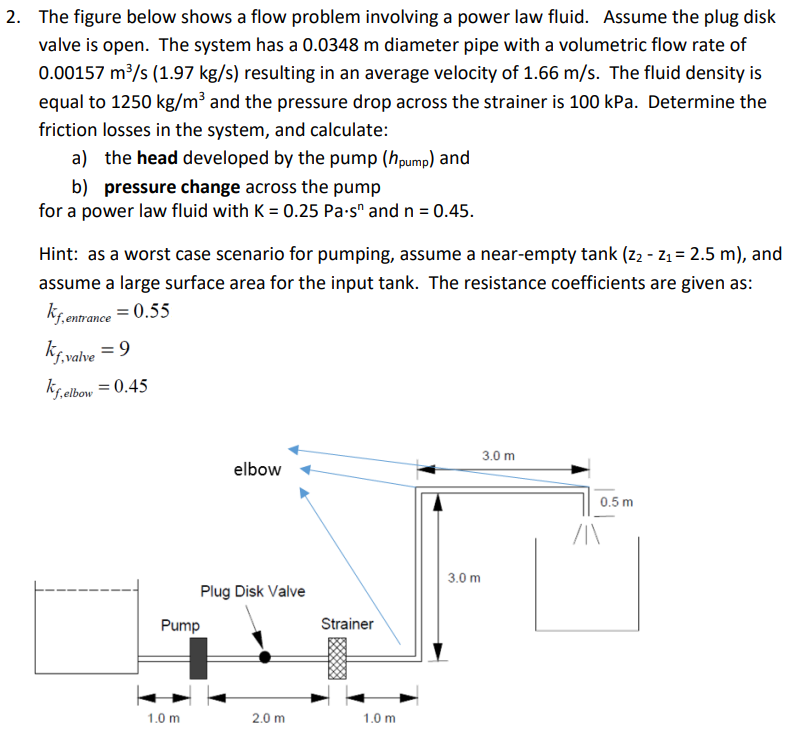 Solved The figure below shows a flow problem involving a | Chegg.com