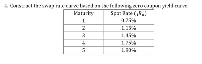 4. Construct the swap rate curve based on the | Chegg.com