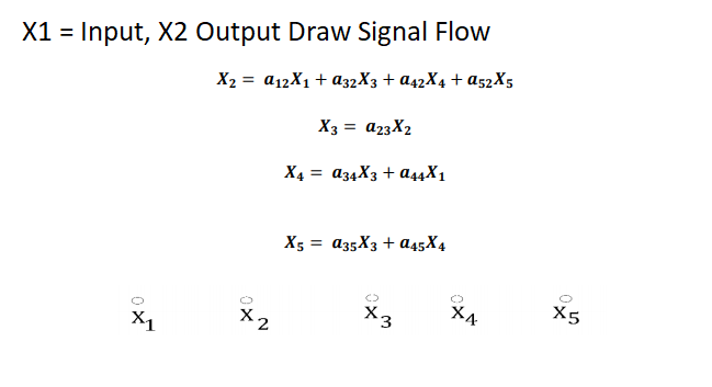 Solved = Input, X2 Output Draw Signal Flow X2 = 212X1 + | Chegg.com