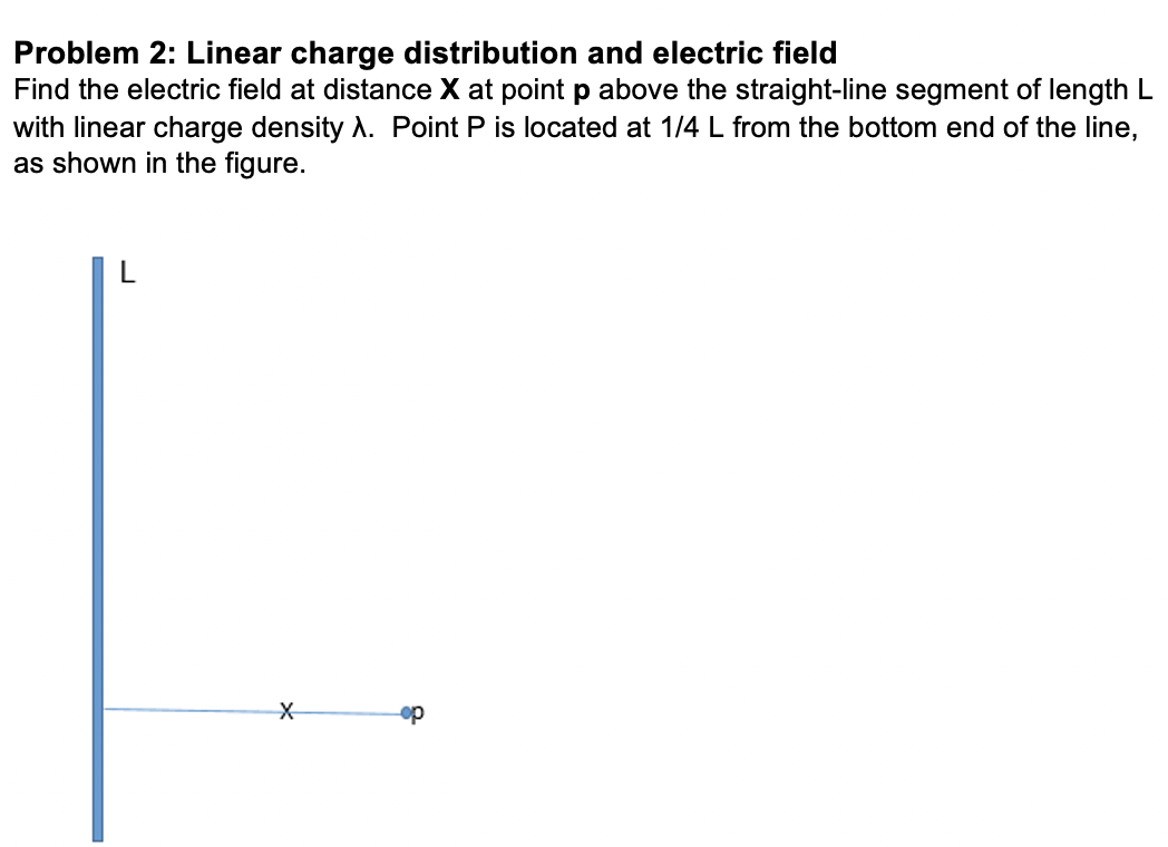 Solved Problem 2: Linear charge distribution and electric | Chegg.com
