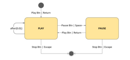 Solved Problem Description: Using the previously defined | Chegg.com