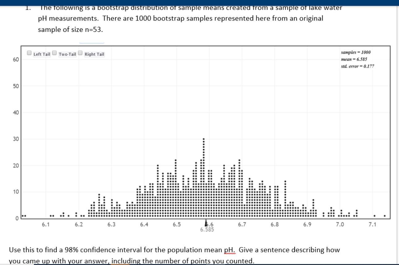 Solved 1. The following is a bootstrap distribution of | Chegg.com