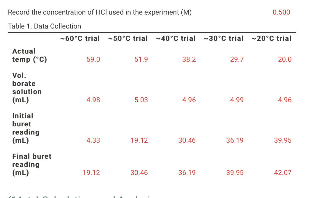 Solved Record the concentration of HCl used in the | Chegg.com