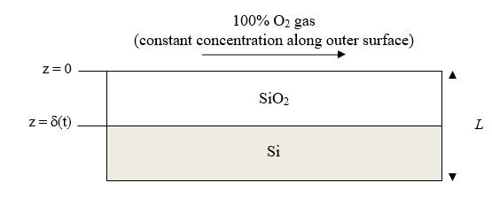 Solved The formation of a silicon oxide (SiO2) thin film on | Chegg.com