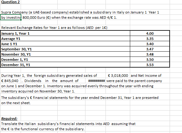 Solved The subsidiary's i financial statements for the year | Chegg.com