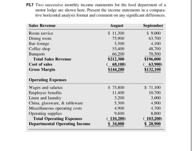 Solved E3.3 Complete a common-size vertical analysis of the | Chegg.com
