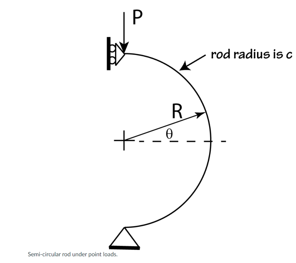 Solved 5. A rod of radius c is bent to a semi-circle of | Chegg.com