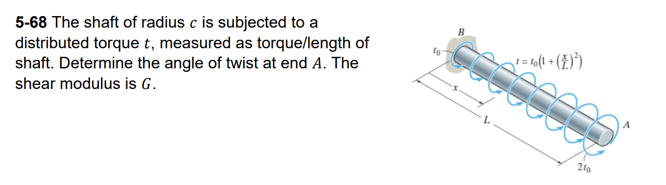Solved 5-68 The shaft of radius c is subjected to a | Chegg.com