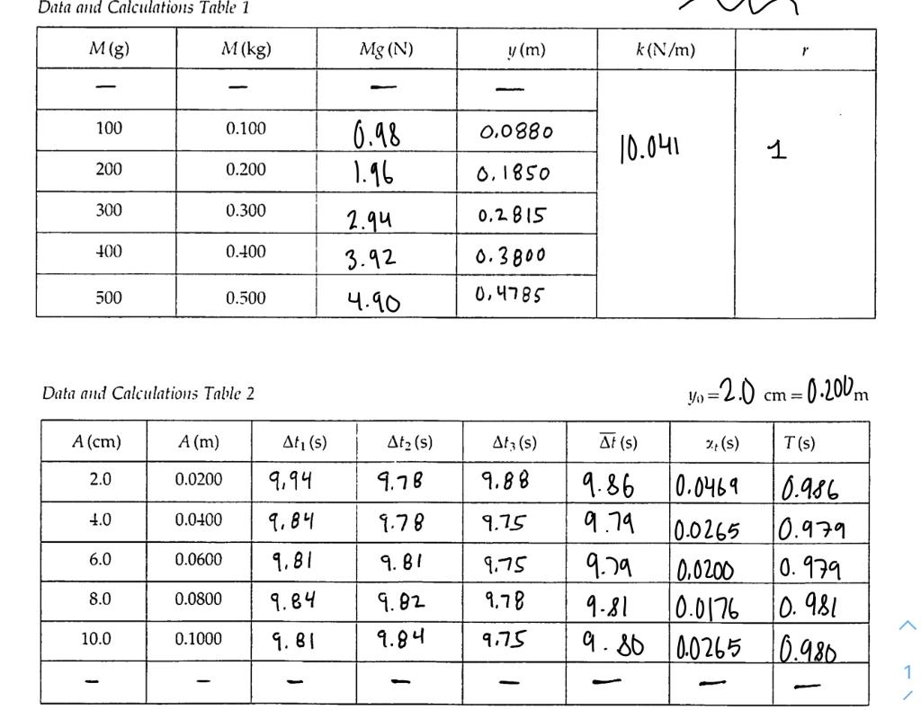 Solved Laboratory # 20, Simple Harmonic Motion - Mass on a | Chegg.com