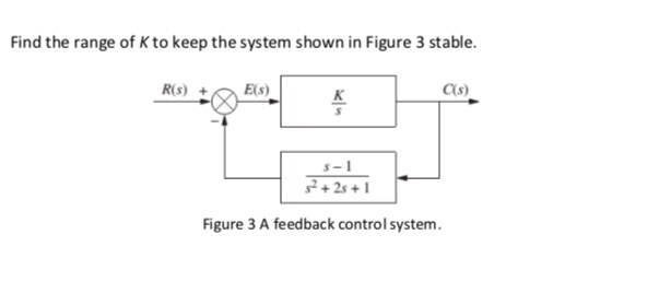 Solved Find the range of K to keep the system shown in | Chegg.com