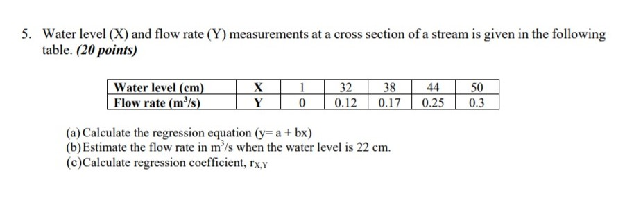 Solved 5. Water level (X) and flow rate (Y) measurements at | Chegg.com