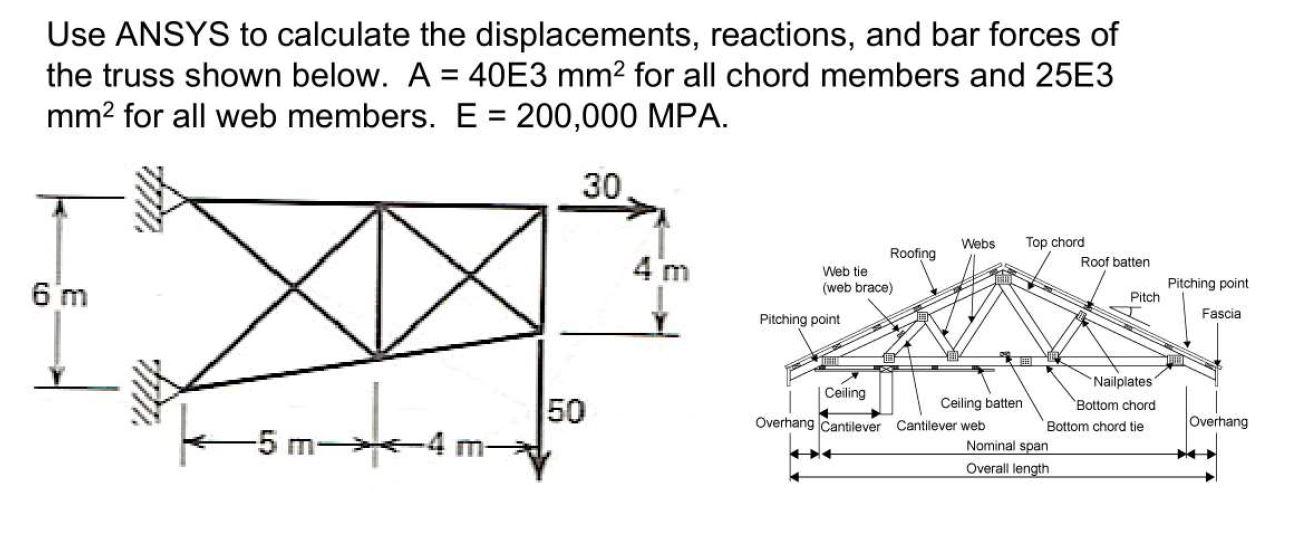 Solved Please solve this question in Ansys APDL Mechanical | Chegg.com