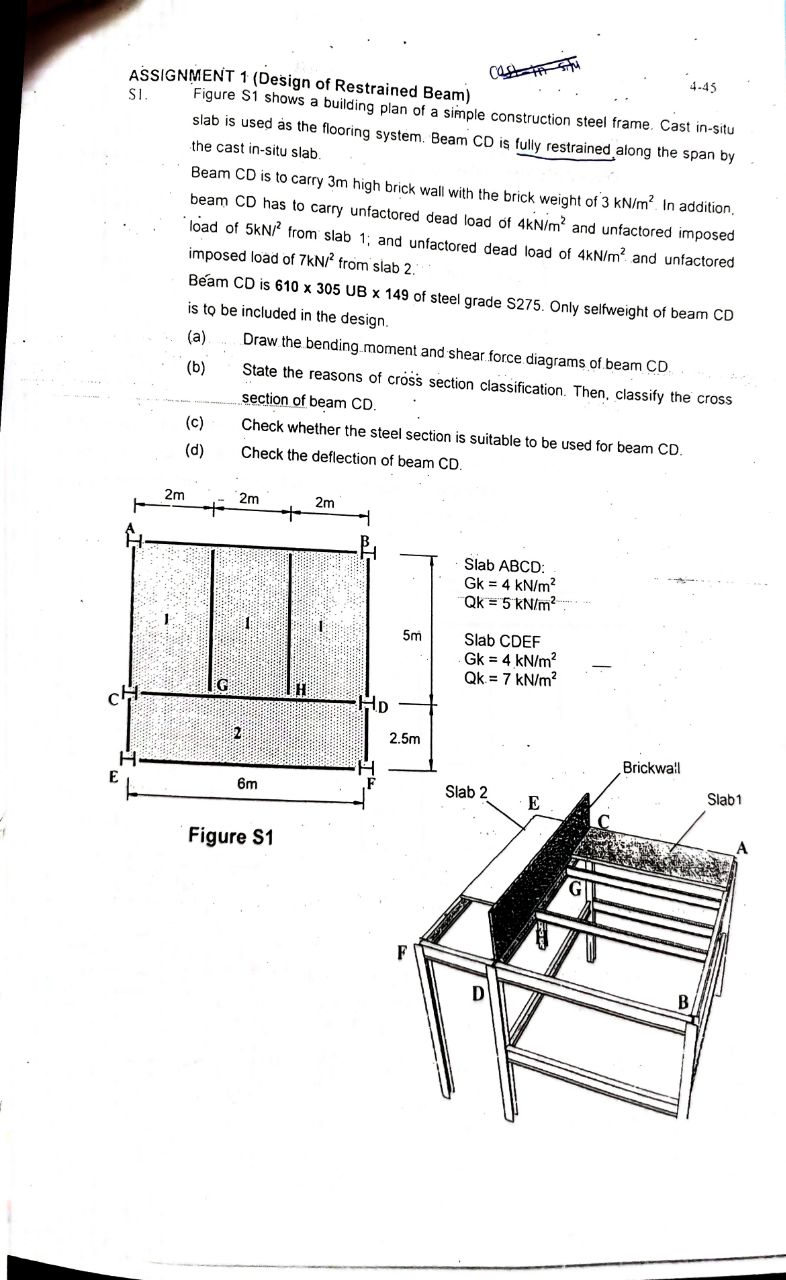 ASSIGNMENT 1 (Design of Restrained Beam)Figure S1 | Chegg.com