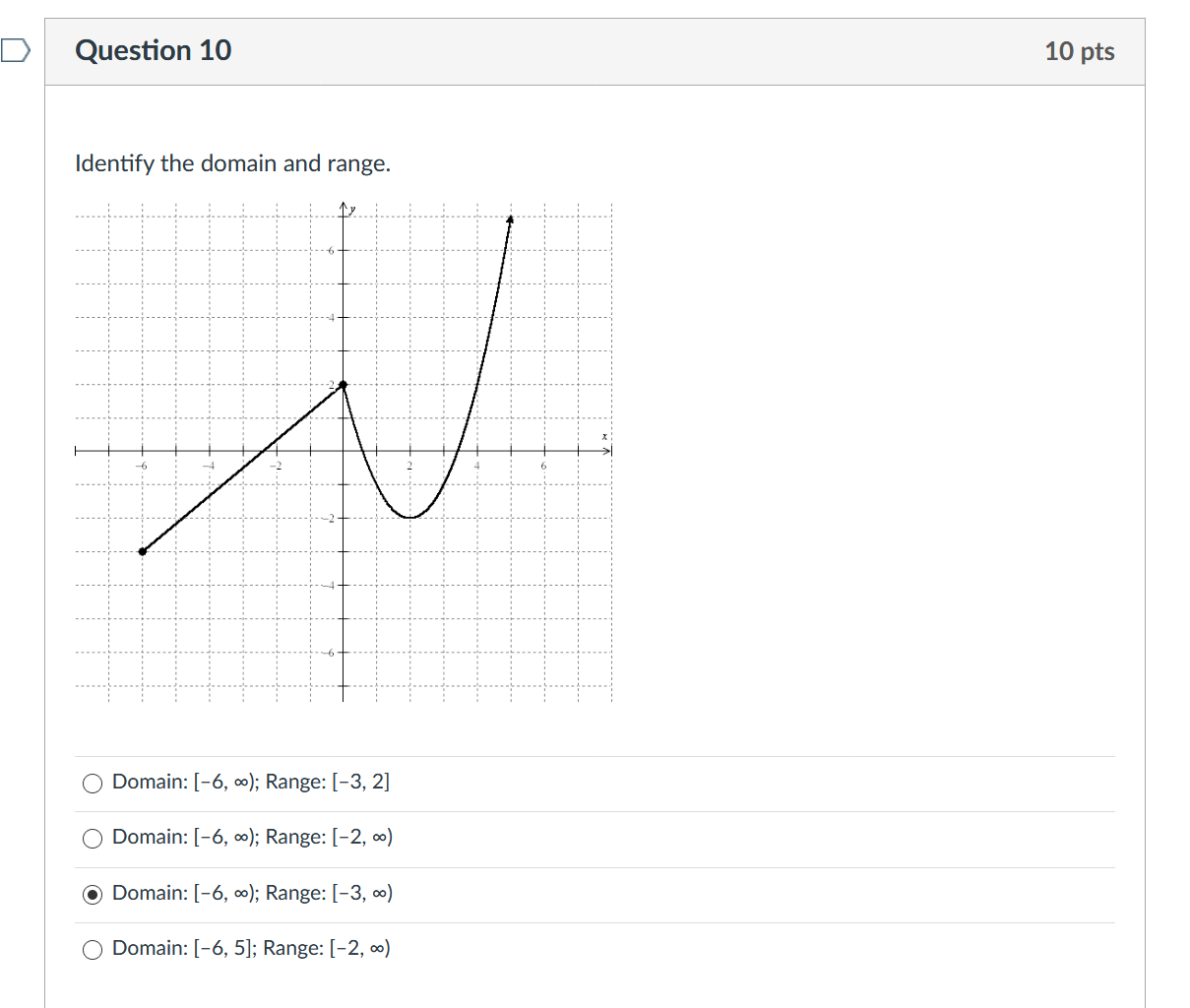 Solved Question 10 10 pts Identify the domain and range. O | Chegg.com
