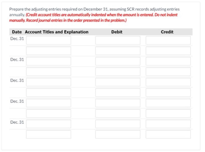 Solved The following information is available for the | Chegg.com