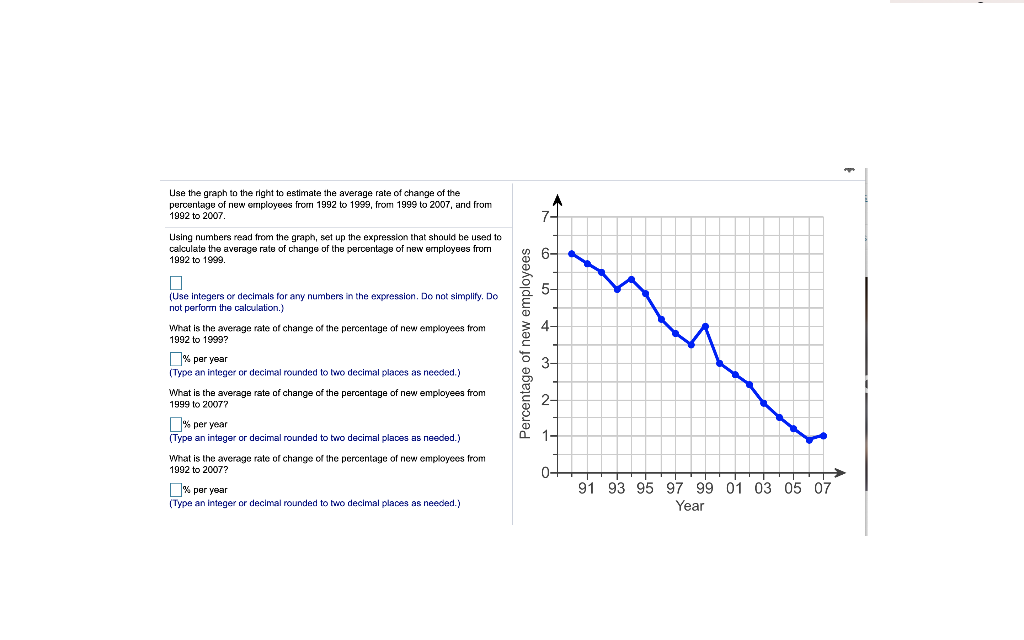 Solved Use the graph to the right to estimate the average | Chegg.com