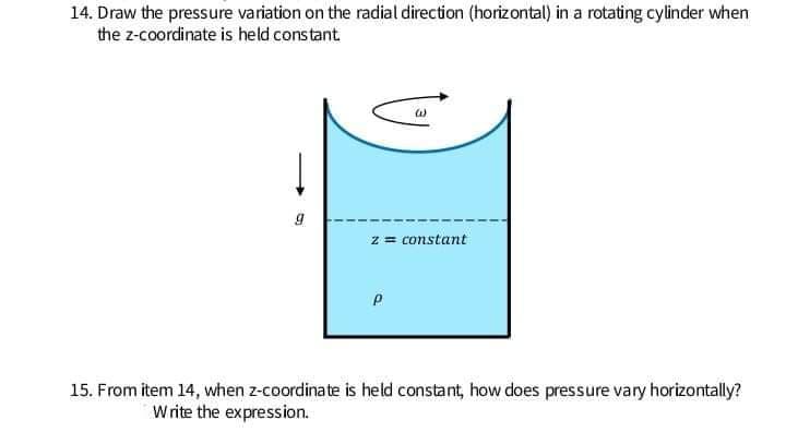 Solved 14. Draw the pressure variation on the radial | Chegg.com
