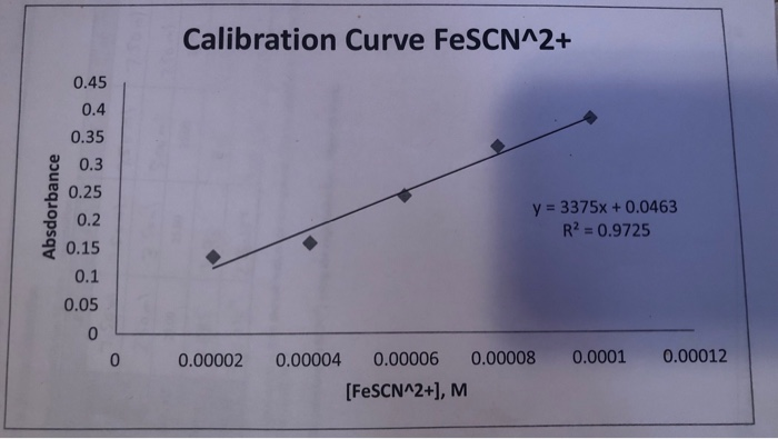 Solved for Flask 1E, calculate [FeSCN^+2] using the | Chegg.com