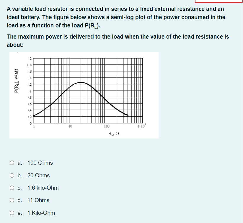 Solved A variable load resistor is connected in series to a | Chegg.com