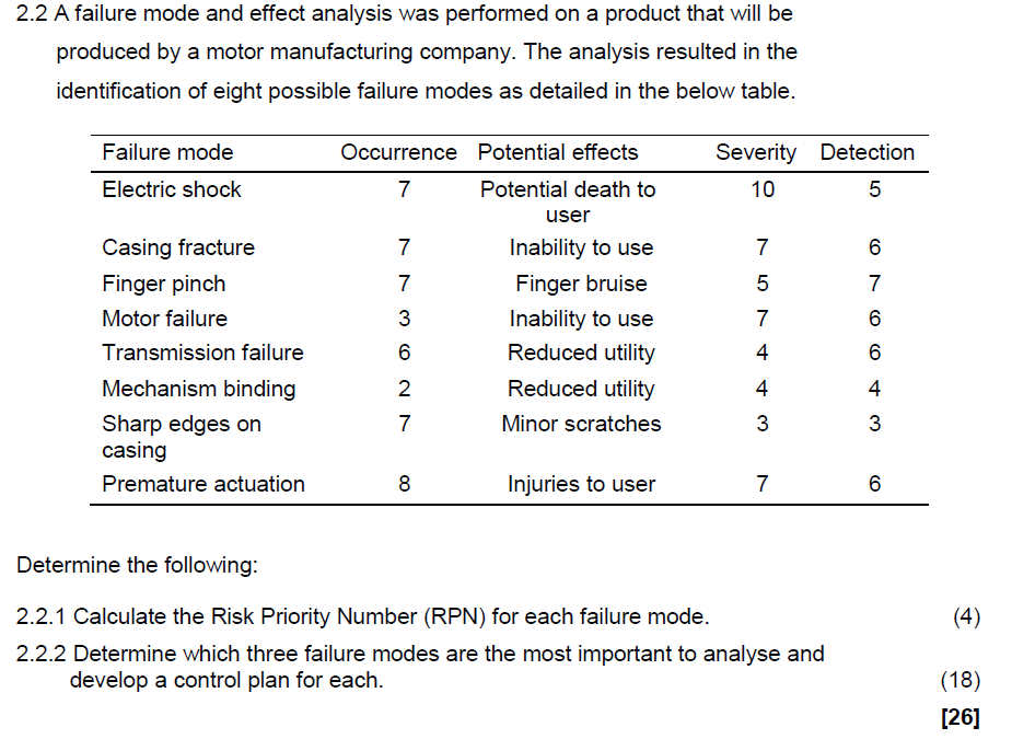 Solved 2.2 A failure mode and effect analysis was performed | Chegg.com