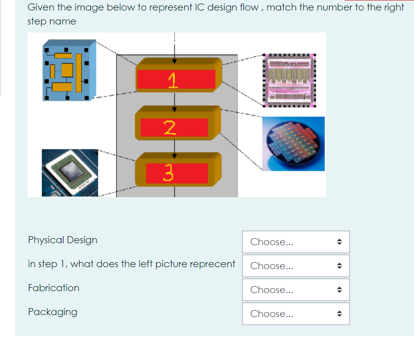 Solved Given the image below to represent IC design flow , | Chegg.com