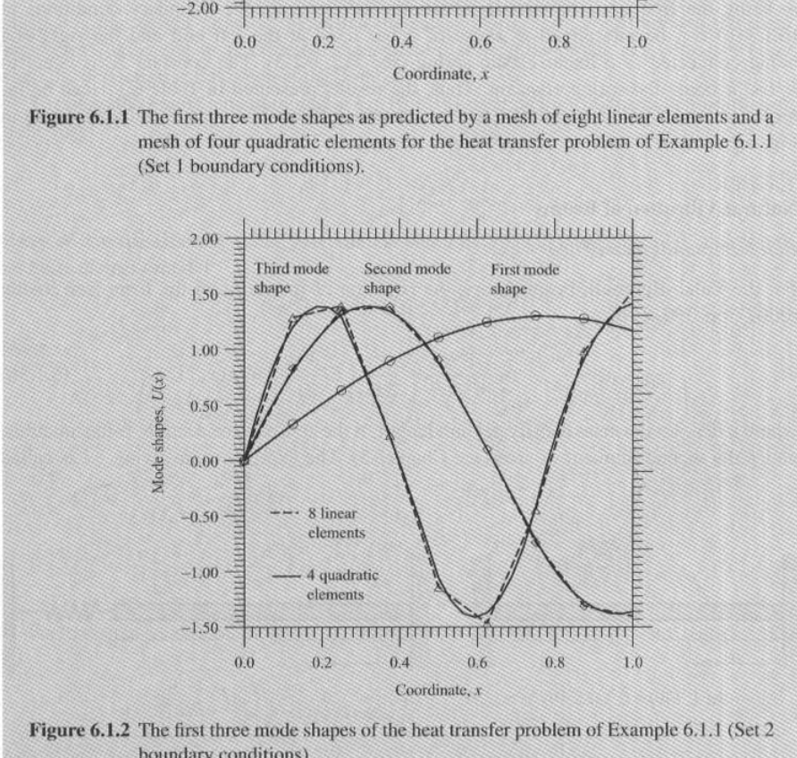 Develop the complete Matlab code for computing the | Chegg.com