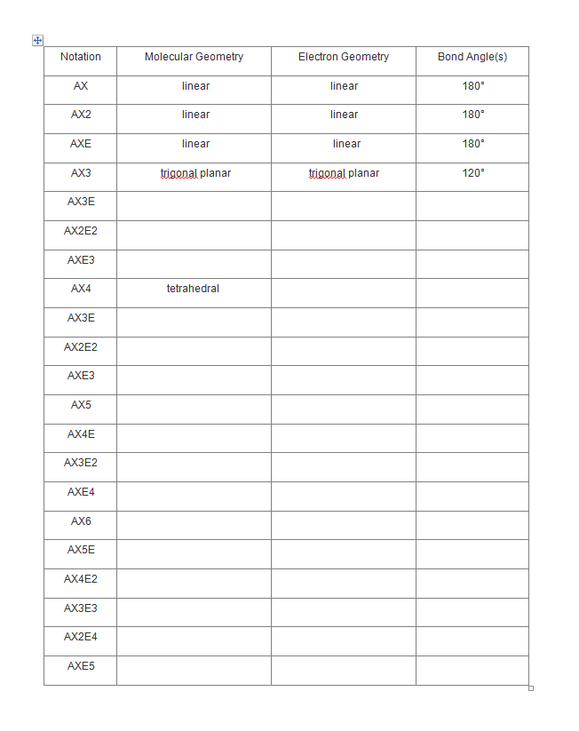 Solved Notation Molecular Geometry Electron Geometry Bond | Chegg.com