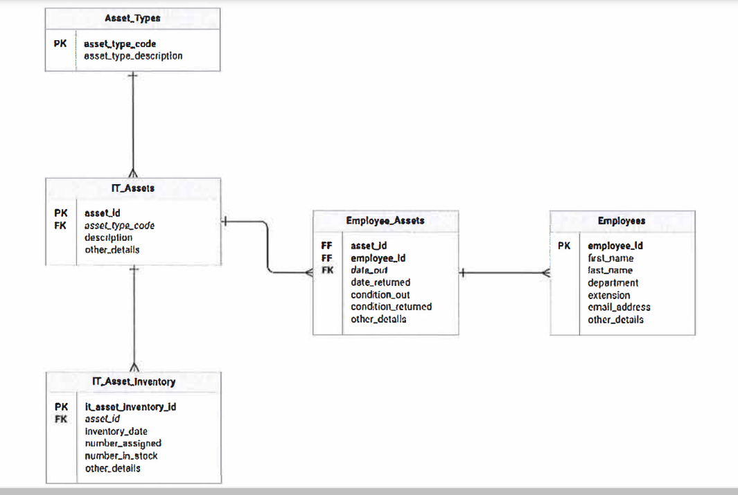 Solved A diagram (Figure 1) below shows a process of | Chegg.com