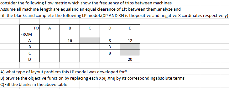 consider the following flow matrix which show the | Chegg.com