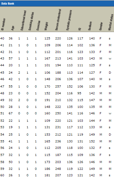 Data Bank Values This list explains the values given | Chegg.com