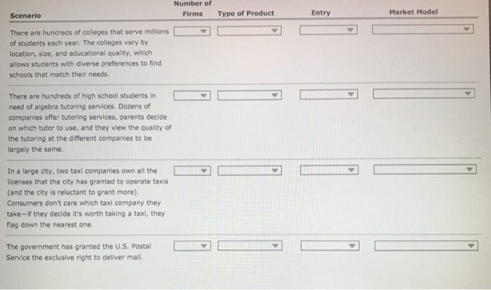 Solved For each of the following scenarios, determine which | Chegg.com
