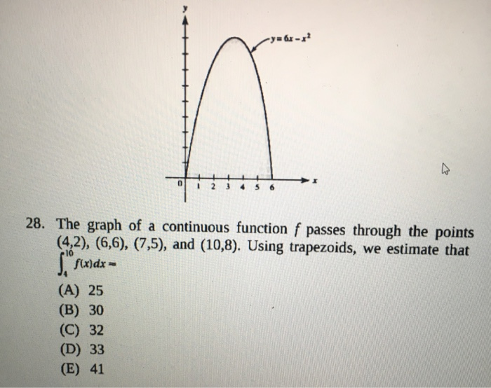 Solved 28. The graph of a continuous function f passes | Chegg.com