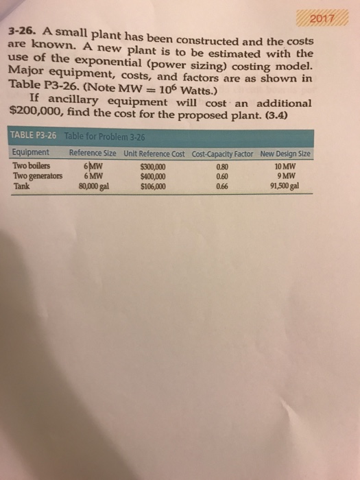 Solved A small plant has been constructed and the costs are | Chegg.com
