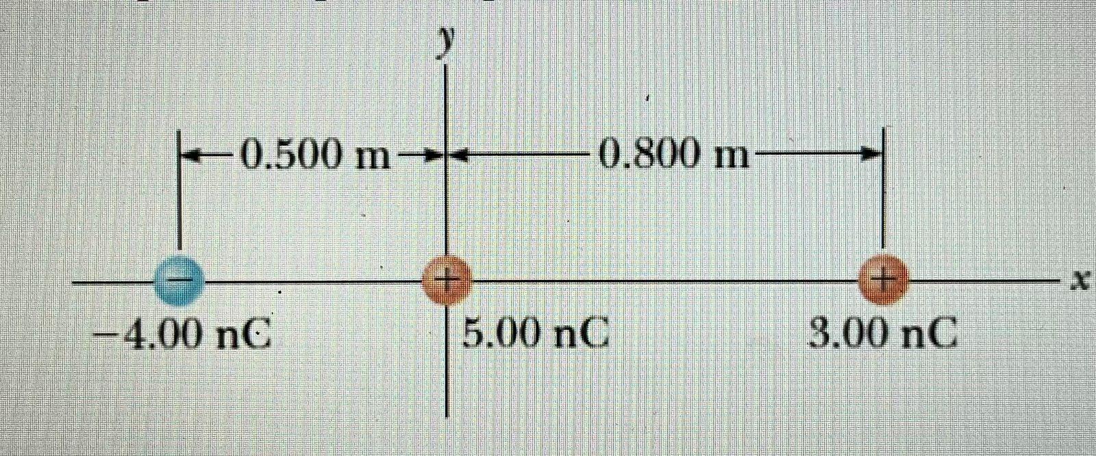 Solved Three point charges are aligned along the x axis as | Chegg.com