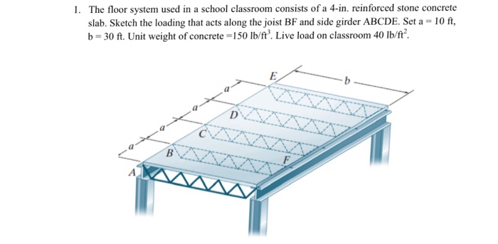 Solved The floor system used in a school classroom consists | Chegg.com